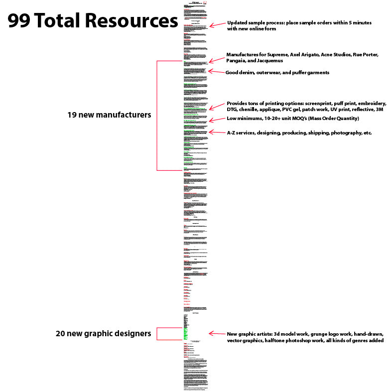 Digital Assets – Seaggs